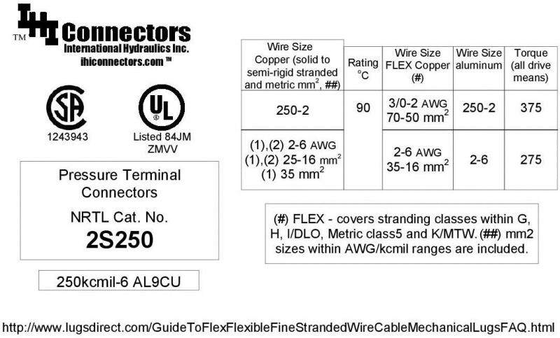 Brumall UL & CSA wire range & tightening torque labels